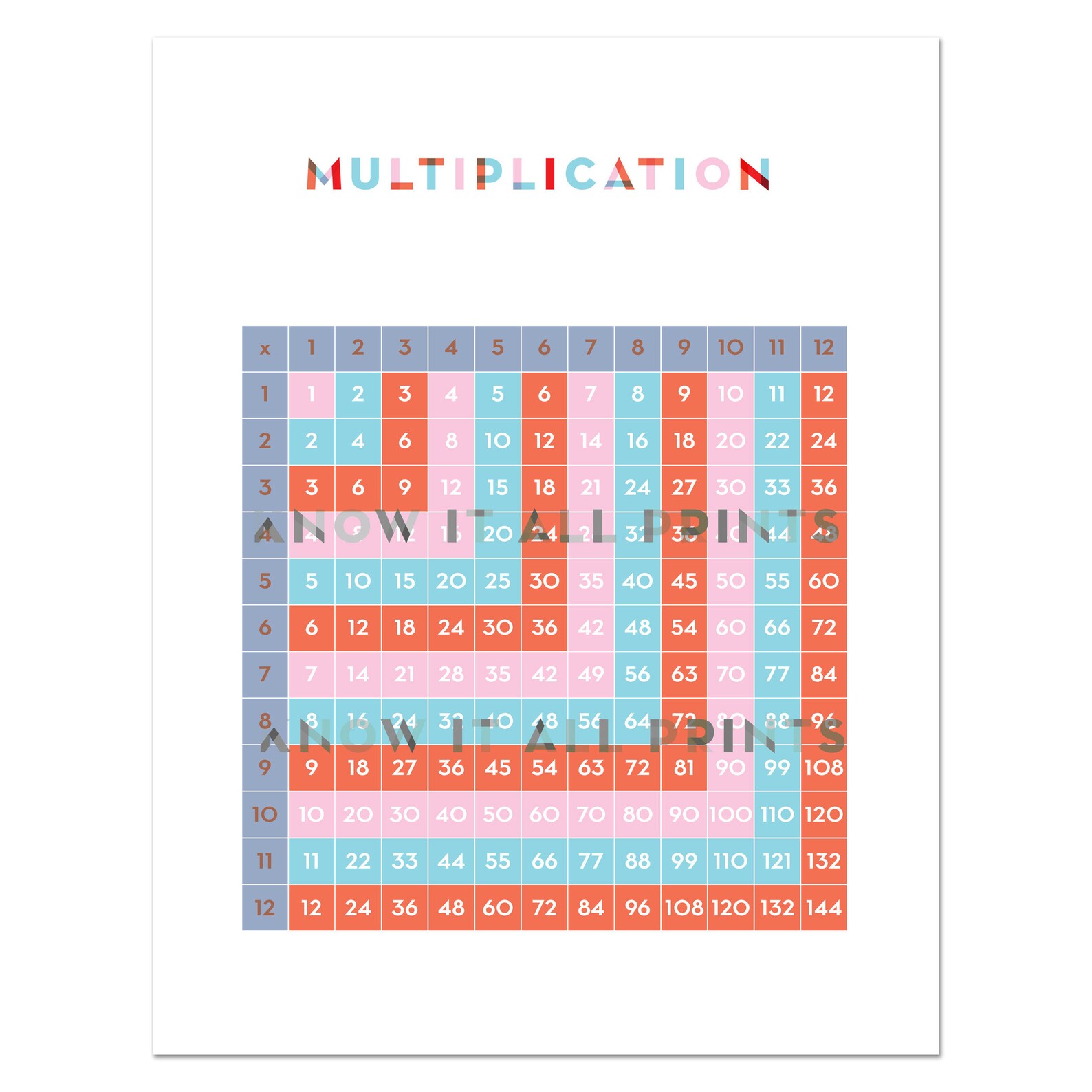 Multiplication Chart Poster Printable Multiplication Table | Etsy