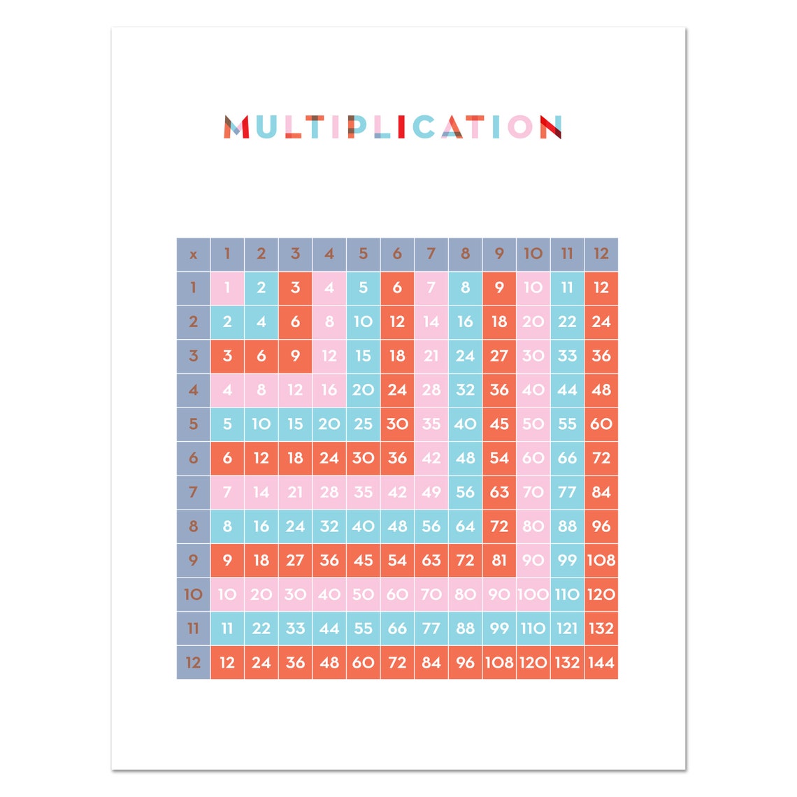 Math Printable Kit, Multiplication Chart Poster, 1-100 Counting Poster ...