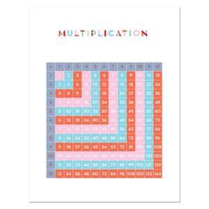 Math Printable Kit, Multiplication Chart Poster, 1-100 Counting Poster ...