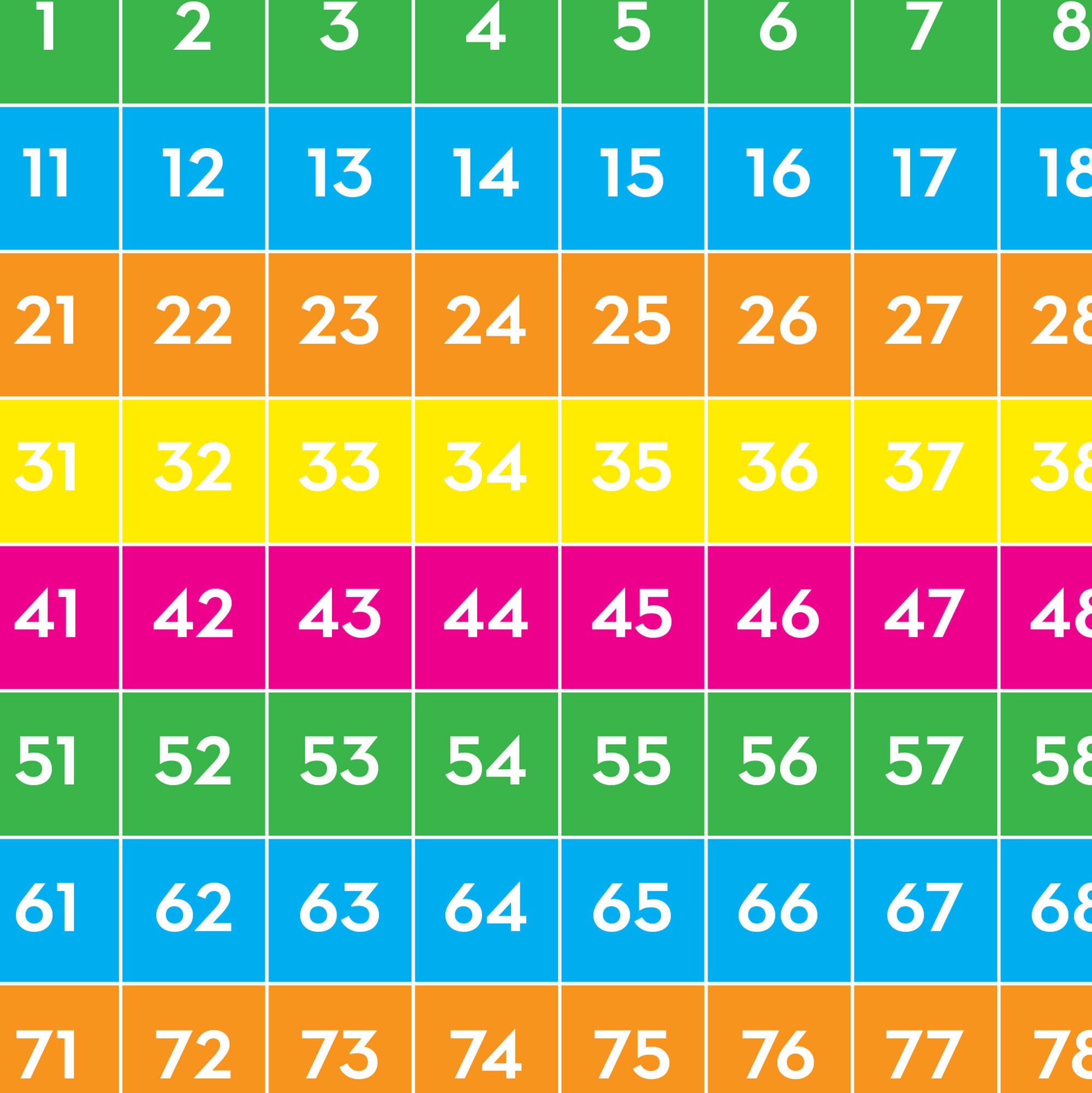 Printable 1-100 Counting Poster Homeschool Printable Math - Etsy