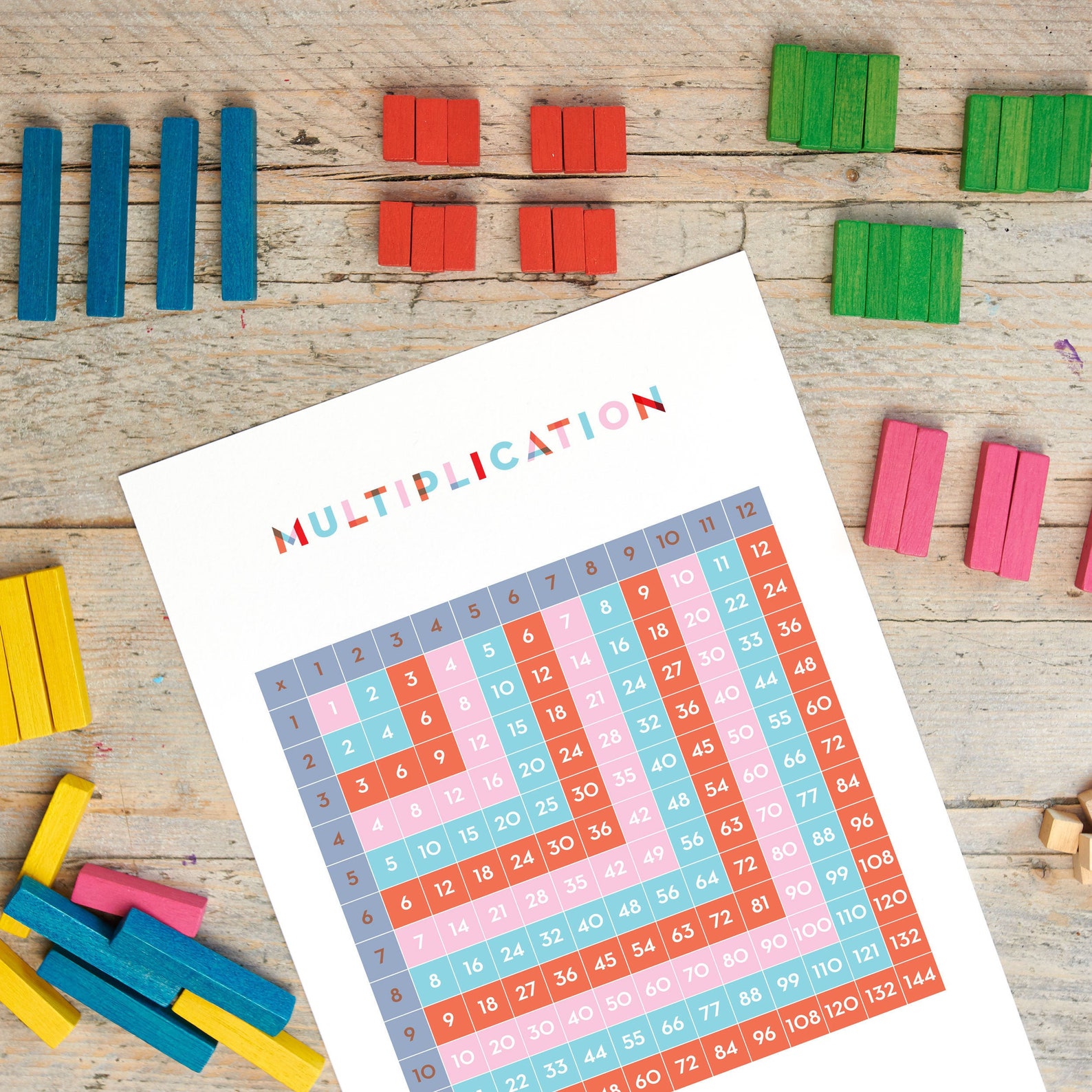 Multiplication Chart Poster, Printable Multiplication Table Poster - Etsy