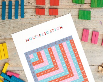 DOWNLOAD Multiplication Table 1-12 Printable Times Table Poster Class ...