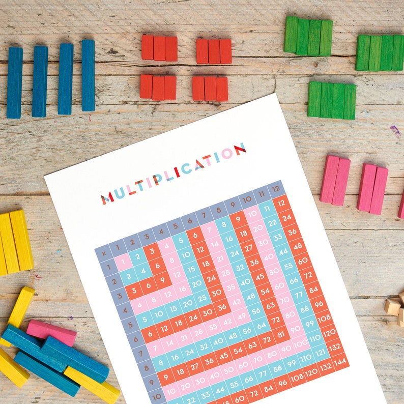 Multiplication Chart Poster, Printable Multiplication Table Poster - Etsy