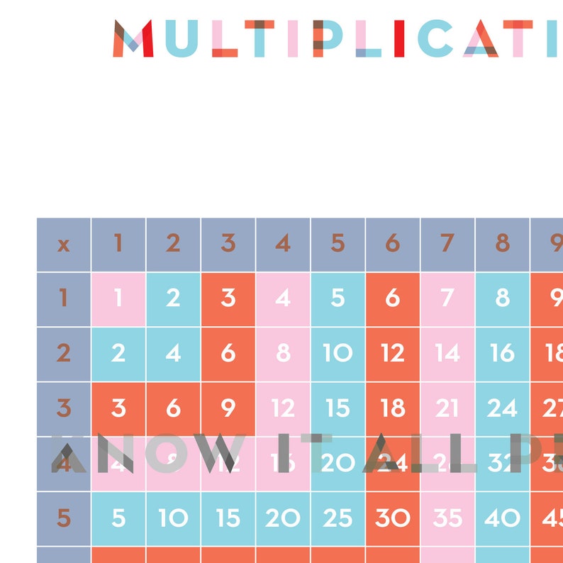 Multiplication Chart Poster Printable Multiplication Table | Etsy