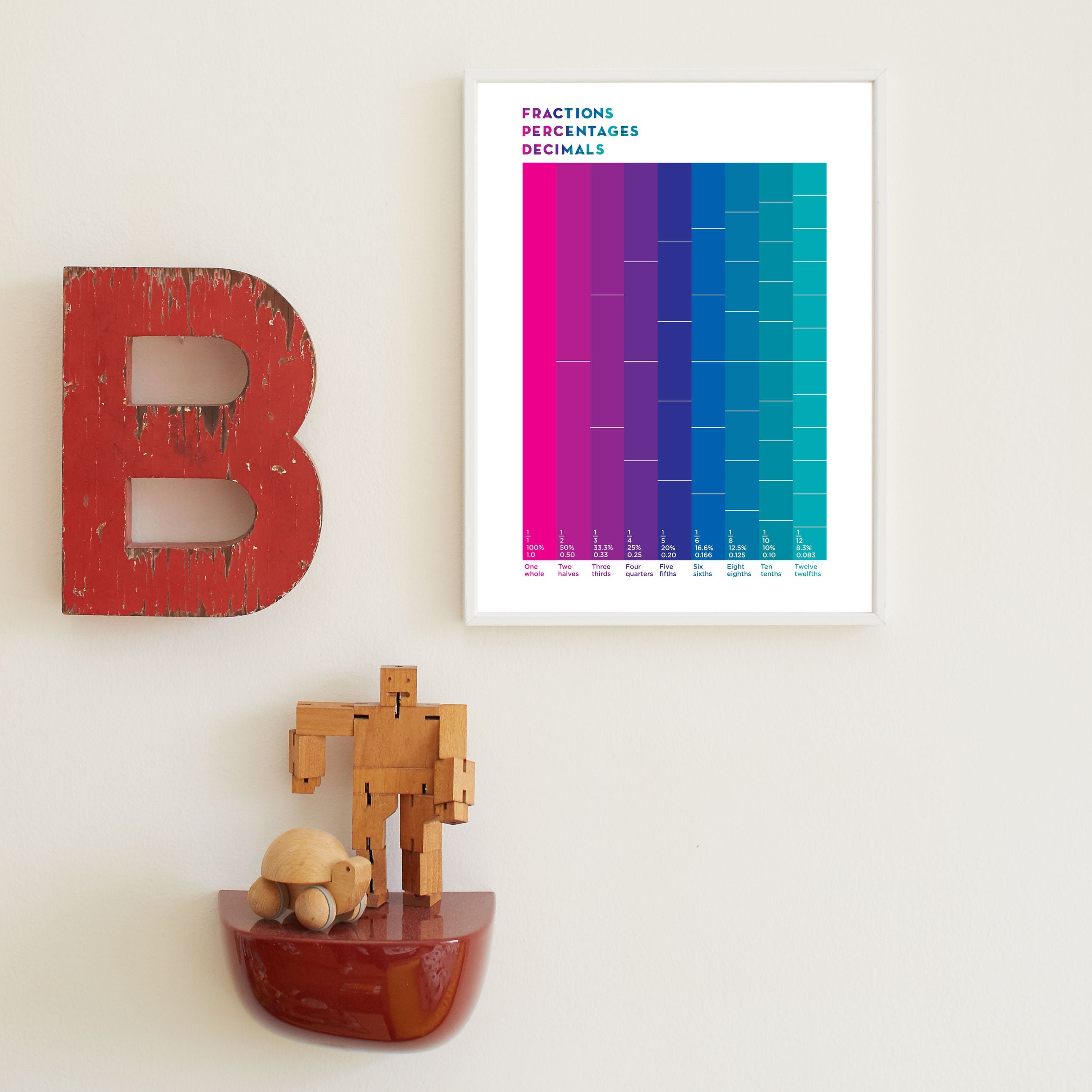 Percentages Gradient Math Poster Printable Math Reference - Etsy