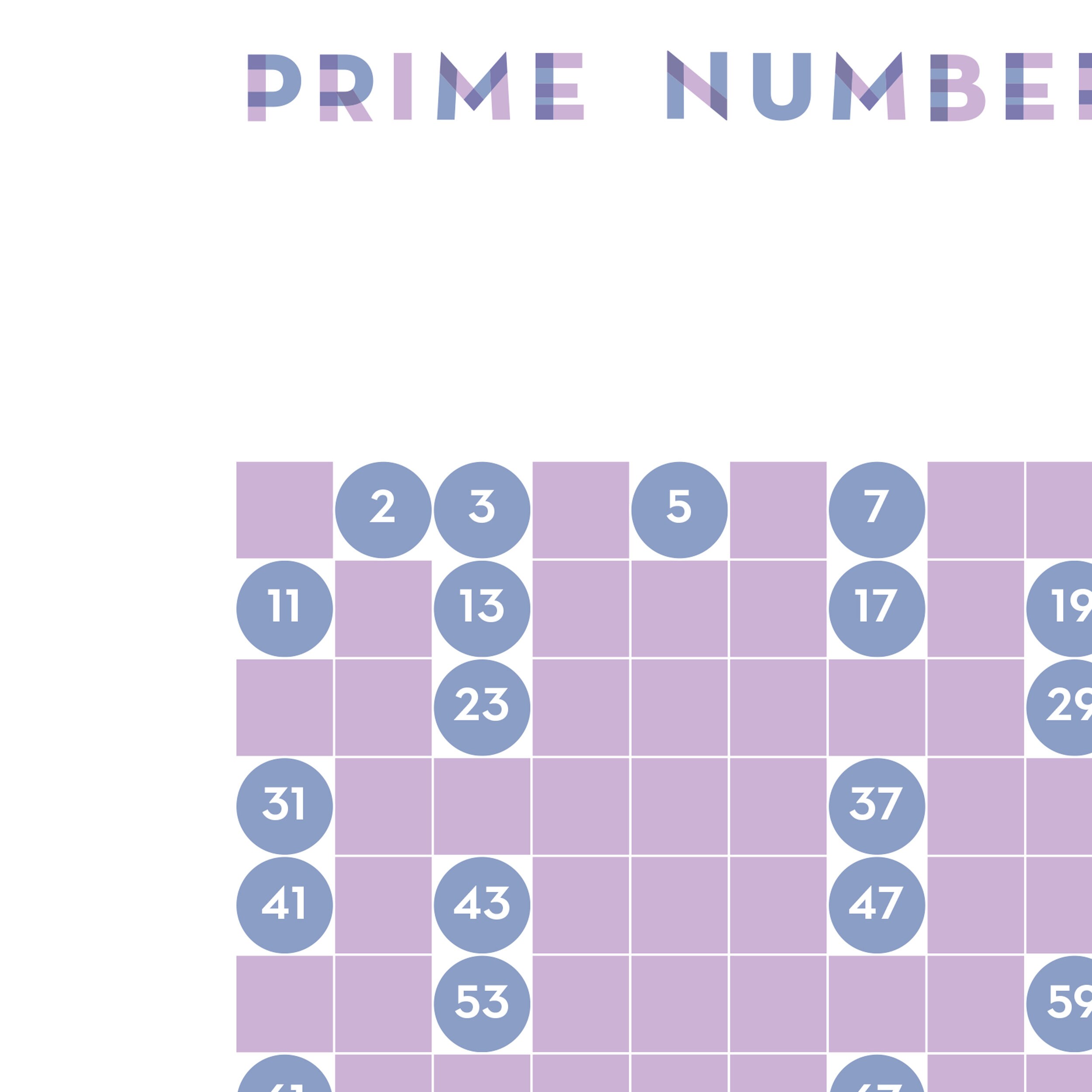 Math Printables, Set of 3: Multiplication Chart Poster, 1-100 Counting ...