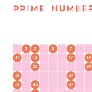 Math Printable Kit, Multiplication Chart Poster, 1-100 Counting Poster ...