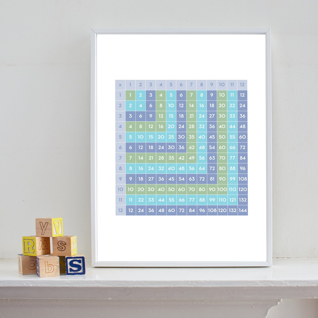 Multiplication Poster, Printable Multiplication Table Poster, Math Svg ...