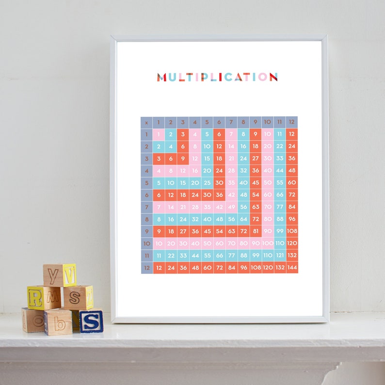 Multiplication Chart Poster, Printable Multiplication Table Poster - Etsy