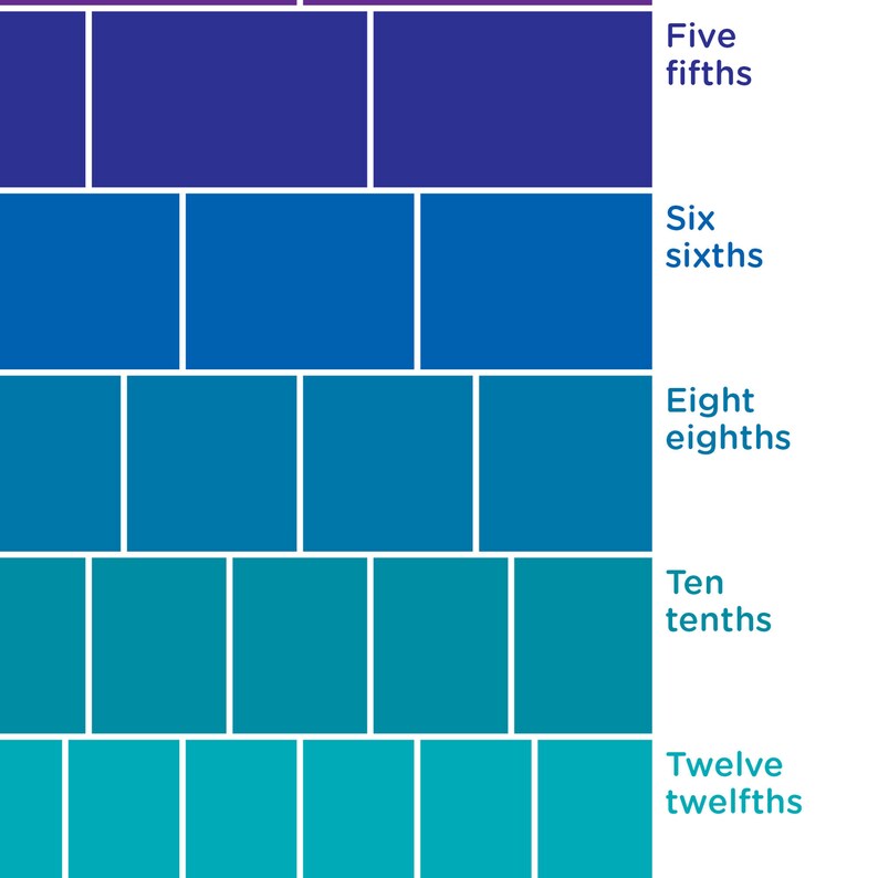 Math Reference Sheet, Homeschool Printable, Conversion Chart, Fraction ...