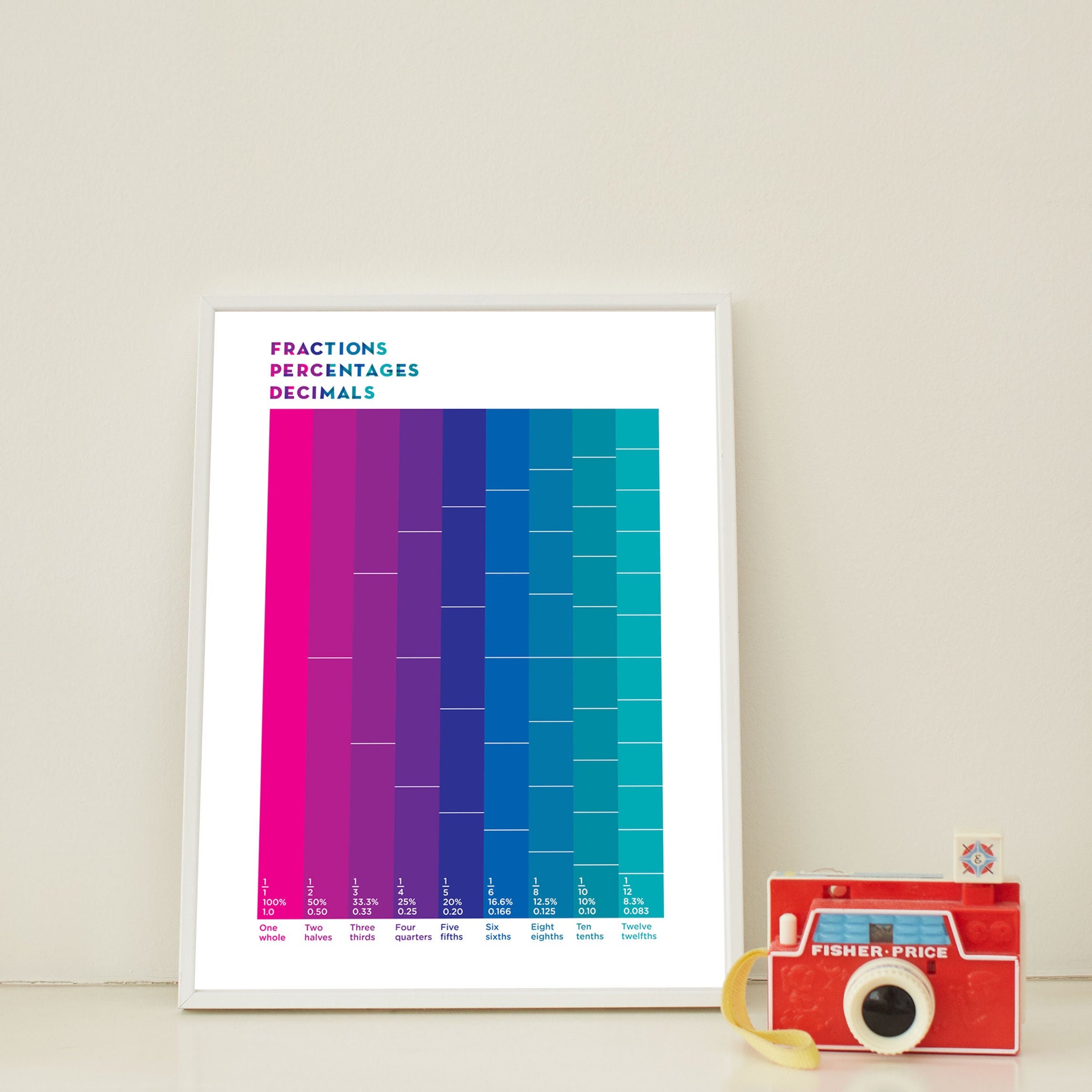 Percentages Gradient Math Poster, Printable Math Reference Sheet ...