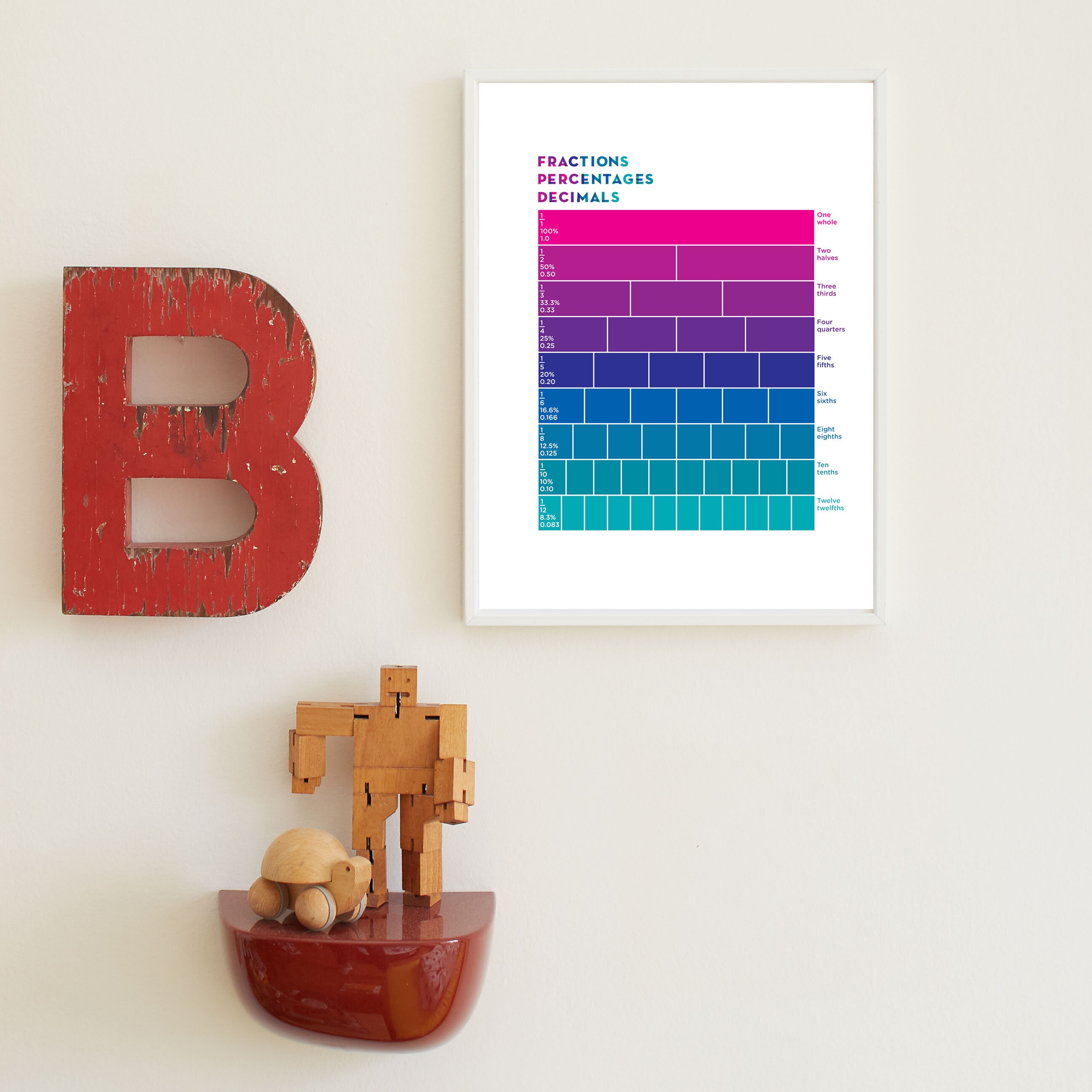 Math Fractions Printable , Percentages and Decimals Poster, Homeschool ...