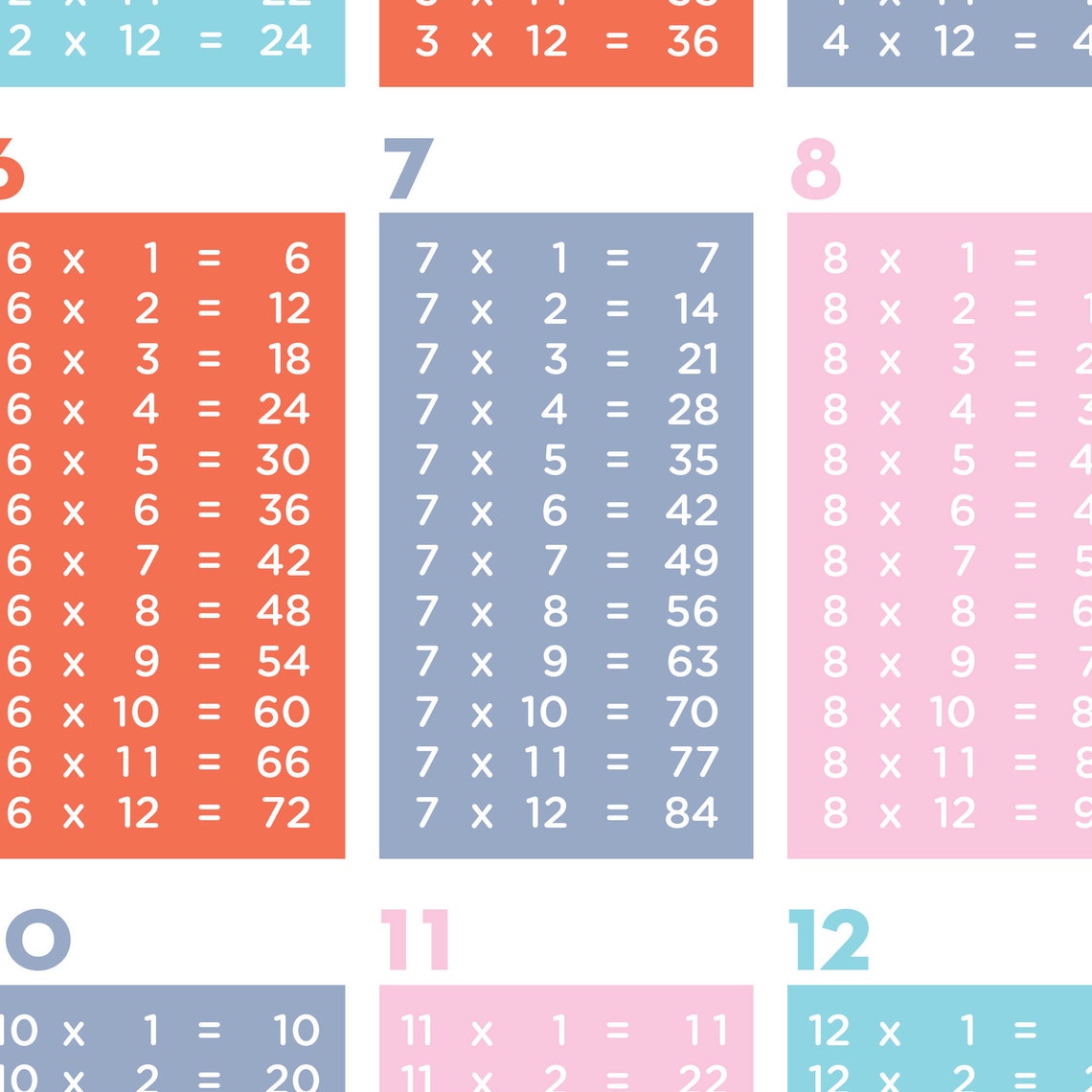 Multiplication Table Poster Printable Multiplication Chart | Etsy