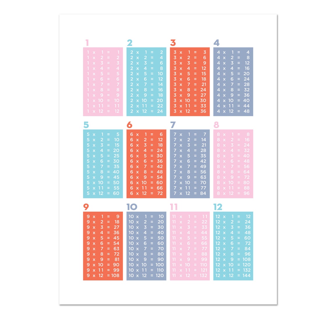 Multiplication Table Poster Printable Multiplication Chart - Etsy