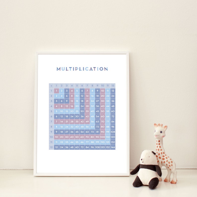 Math Printables, Set of 3: Multiplication Chart Poster, 1-100 Counting ...