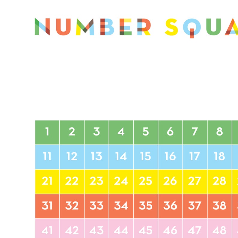 Math Printable Kit, Multiplication Chart Poster, 1-100 Counting Poster ...