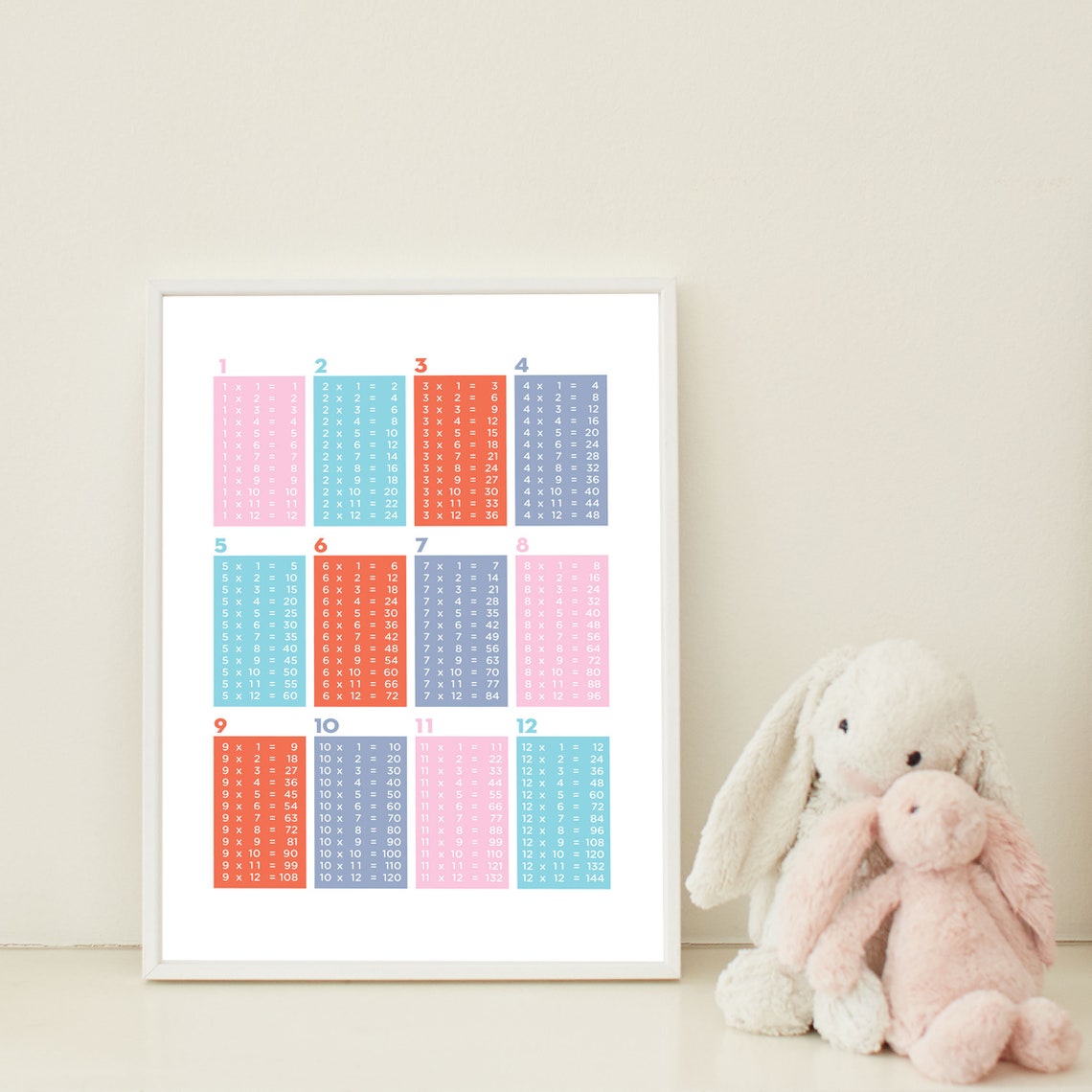 Multiplication Table Poster Printable Multiplication Chart - Etsy