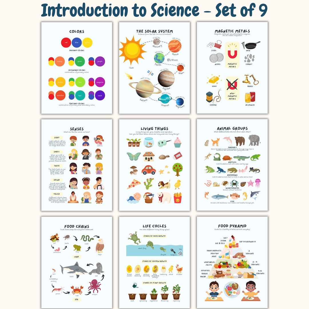 Science Educational Posters, Prints for Preschool Toddler Elementary ...