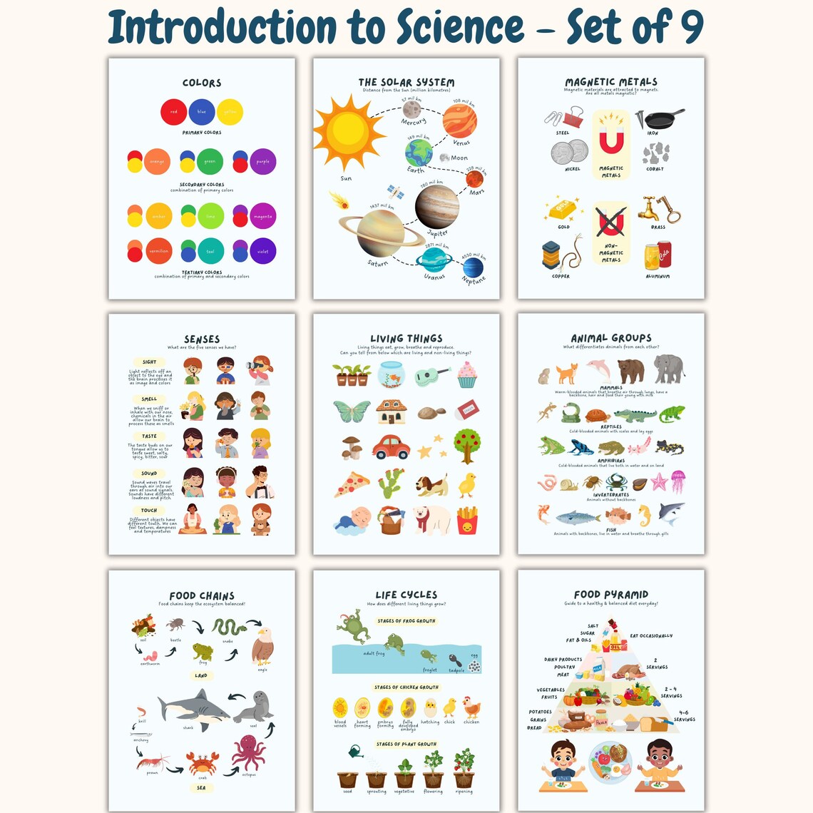 Science Educational Posters, Prints for Preschool Toddler Elementary ...