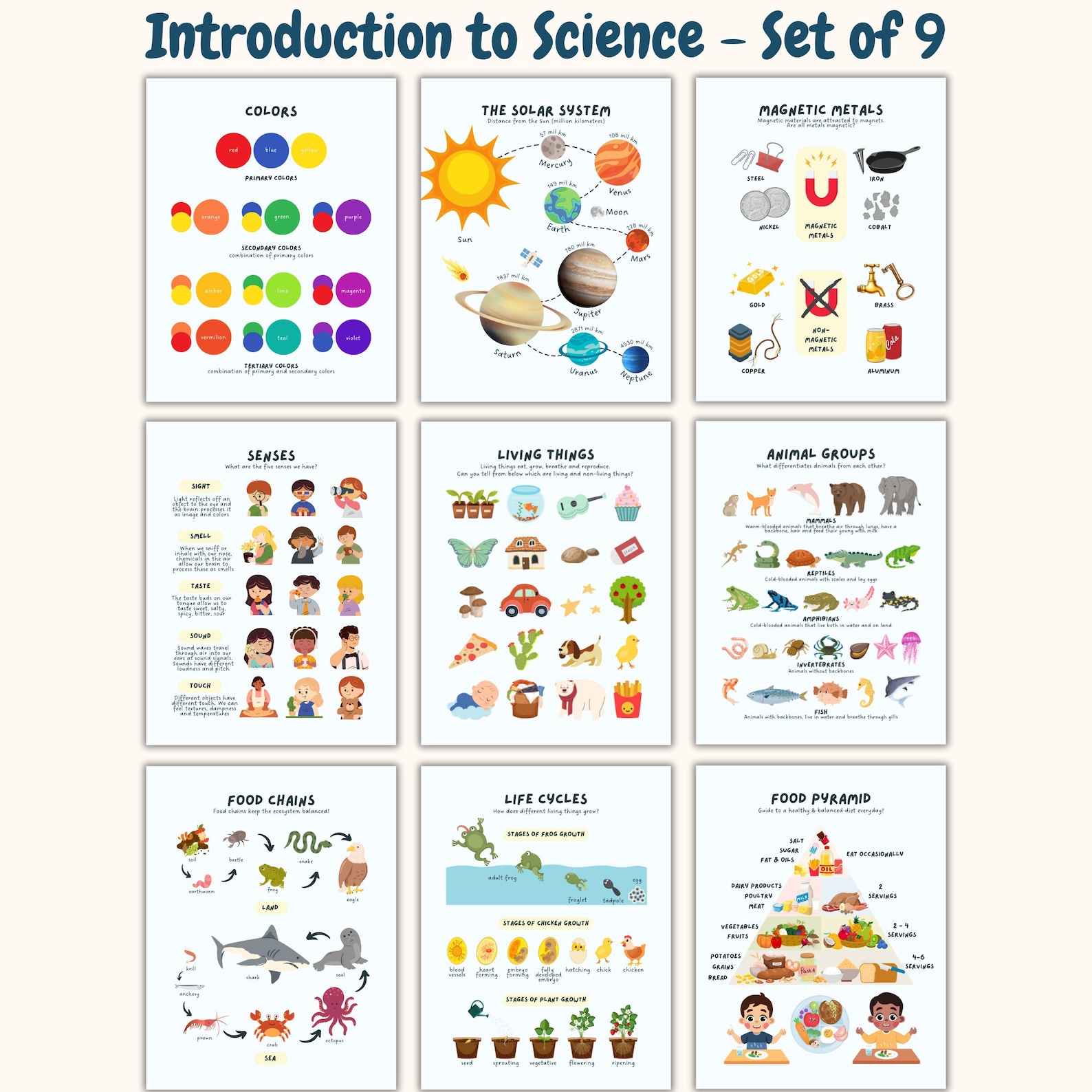 Science Educational Posters, Prints for Preschool Toddler Elementary ...