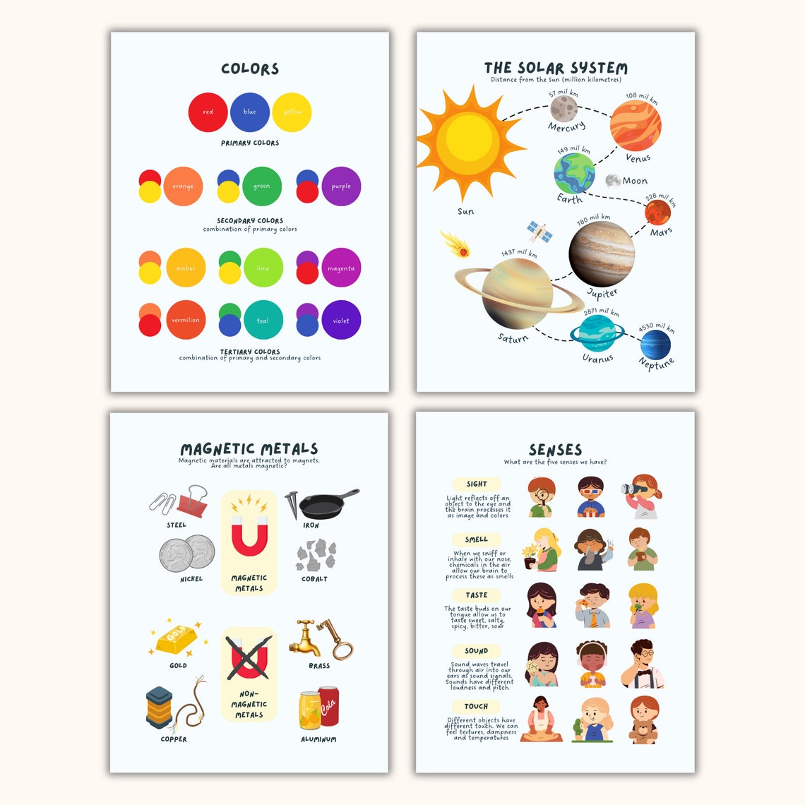 Science Educational Posters, Prints for Preschool Toddler Elementary ...