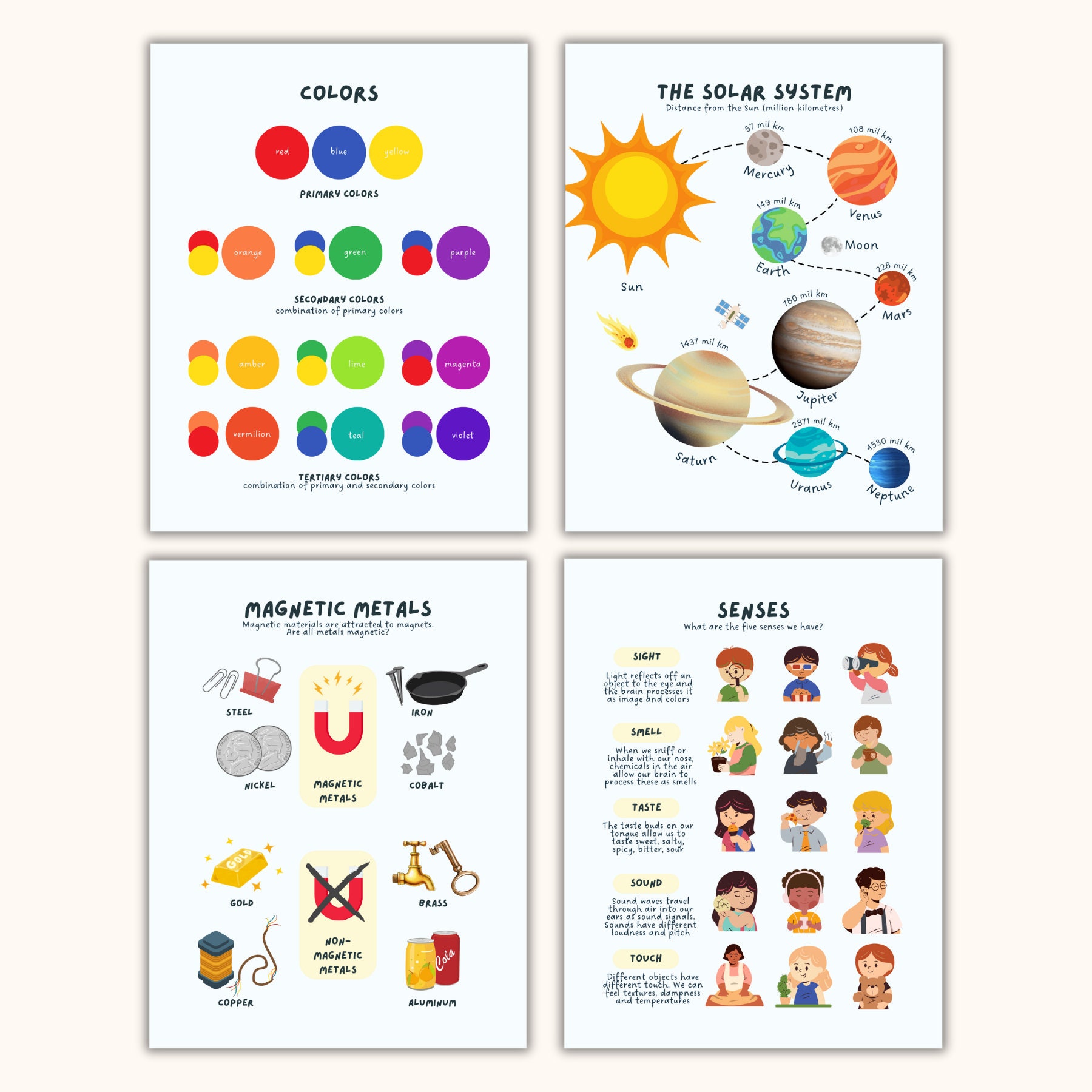 Science Educational Posters, Prints for Preschool Toddler Elementary ...
