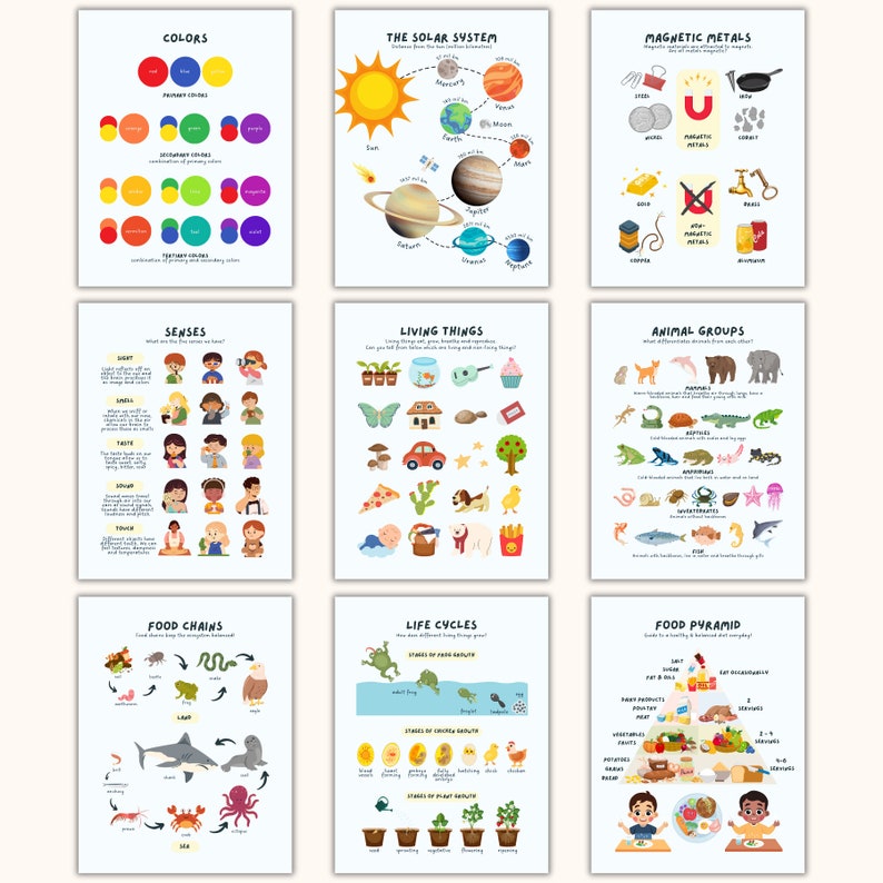 Science Educational Posters, Prints for Preschool Toddler Elementary ...