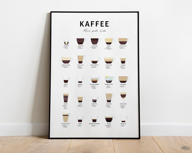 Poster: Coffee and Preparation - Etsy