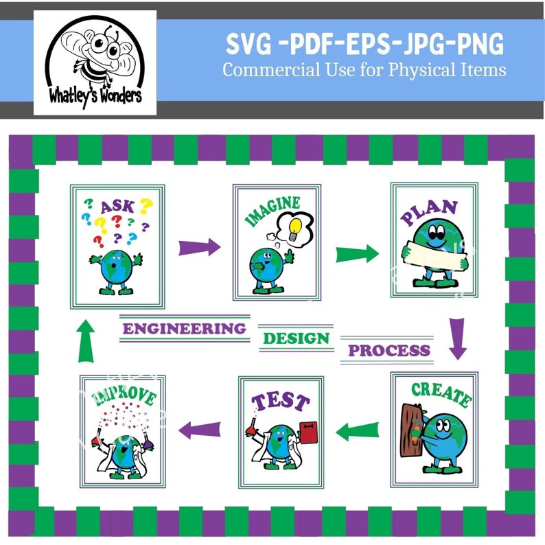 STEAM STEM Pdf Engineering Design Process Digital Download - Etsy