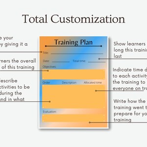 Bundle of 4 Digital Lesson/training Plan Templates for Educators ...