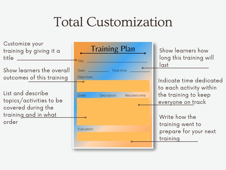Bundle of 4 Digital Lesson/training Plan Templates for Educators ...