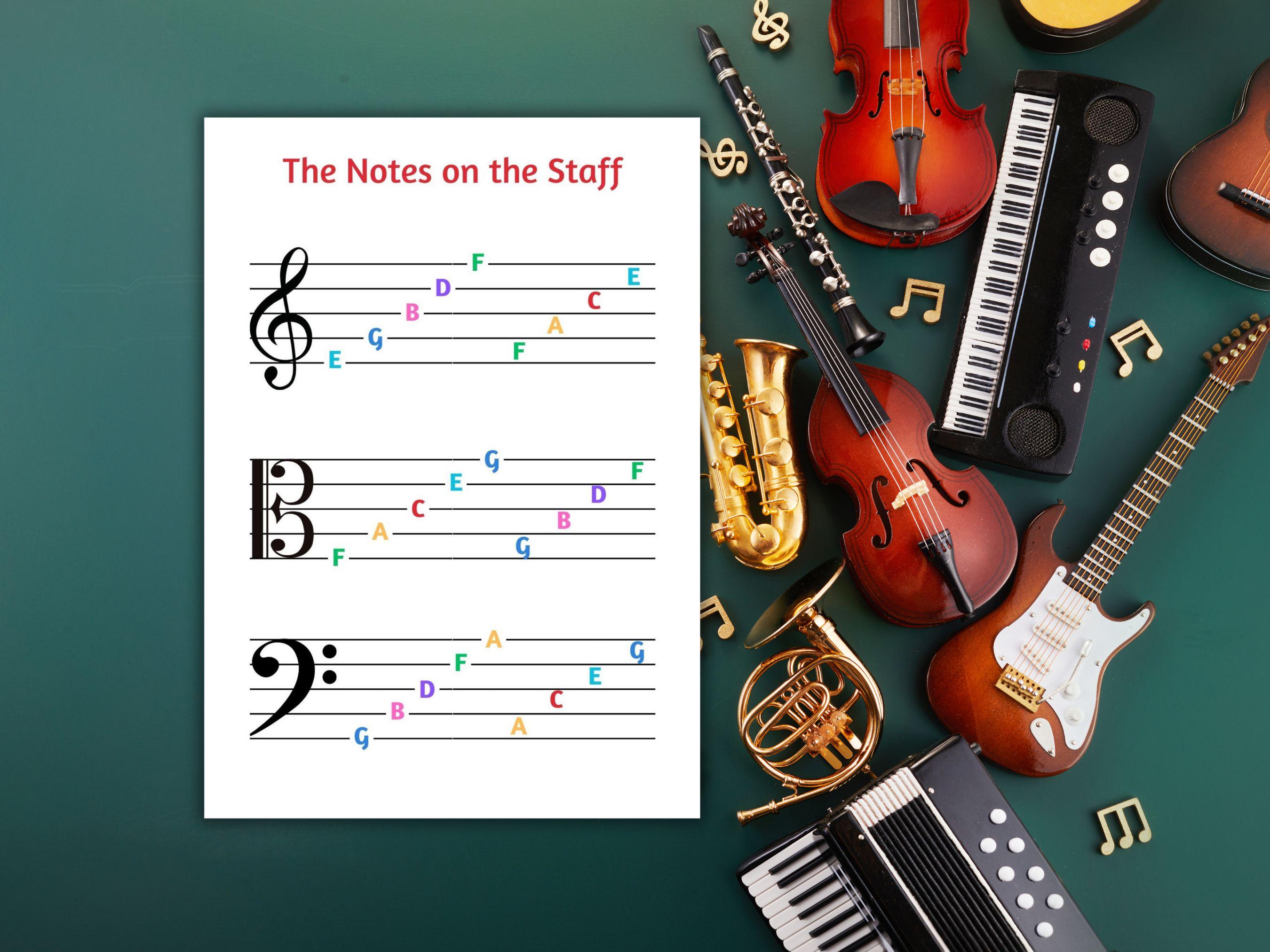 Music Notes on the Staff Poster – Treble, Bass, and C Clef | Printable ...