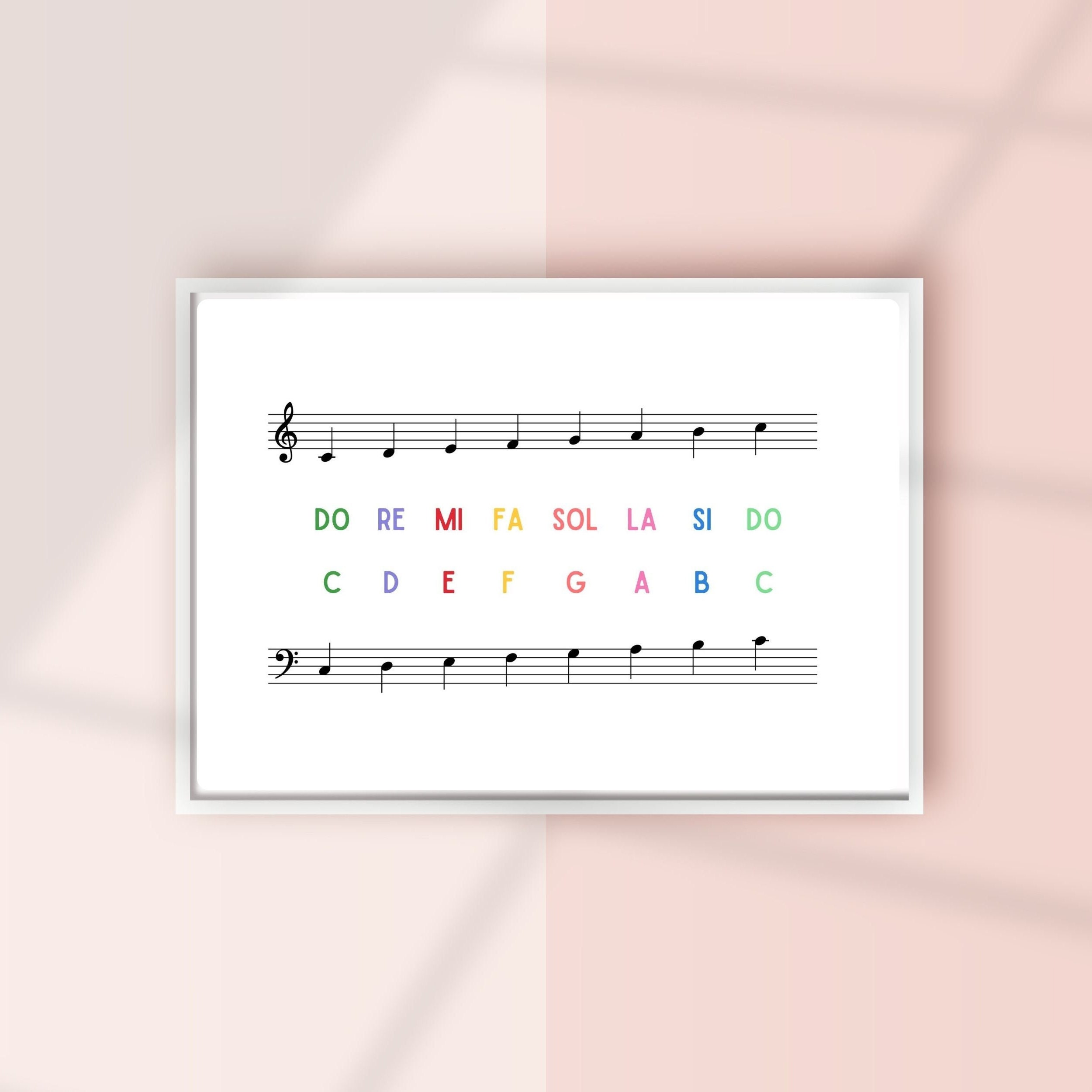 Music Education Posters, Classroom Decor, Music Notes Names, Do Re Mi ...