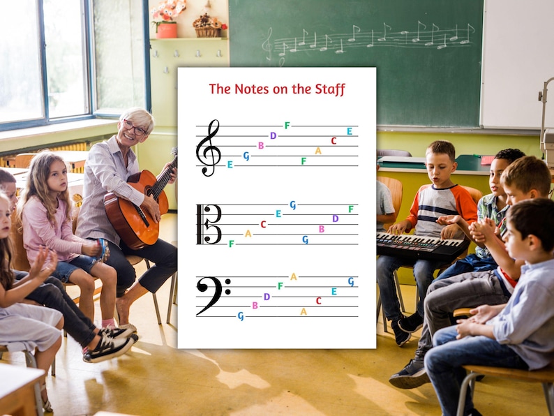 Music Notes on the Staff Poster – Treble, Bass, and C Clef | Printable ...