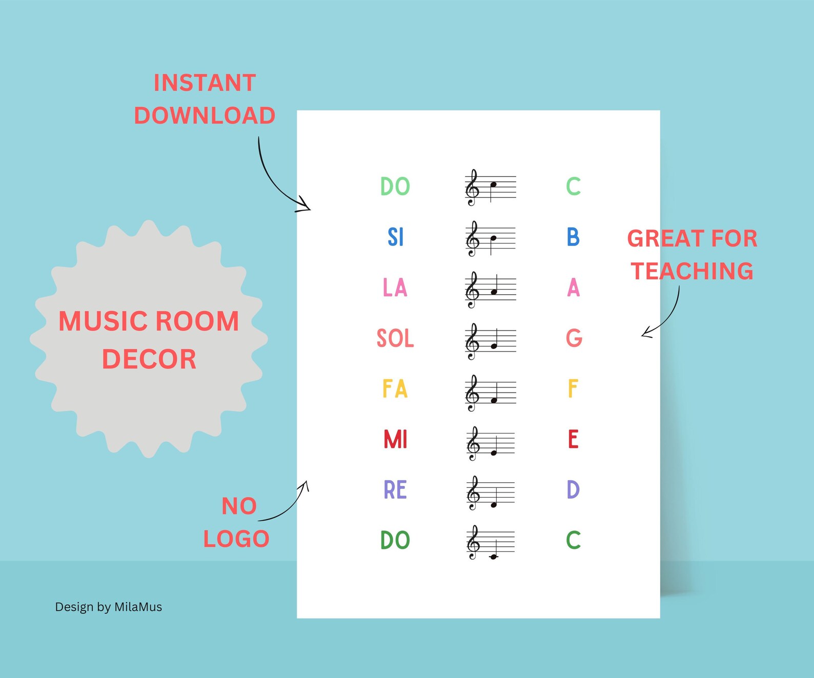 Music Education Posters, Piano Classroom Decor, Music Notes Names ...