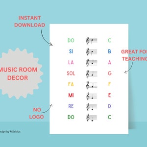 Music Education Posters, Piano Classroom Decor, Music Notes Names ...