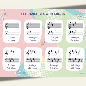 Musical Key Signature Guide - Major & Minor Keys, Sharps, Flats, Music ...