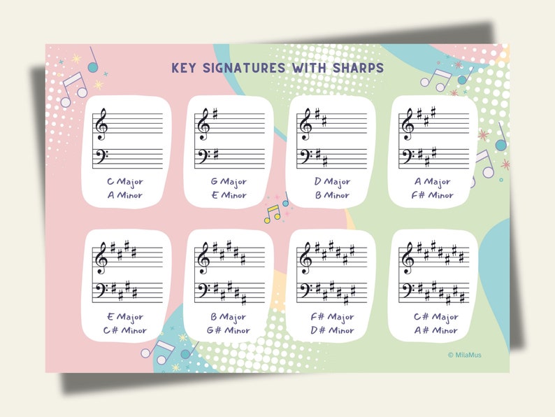 Musical Key Signature Guide Major & Minor Keys, Sharps, Flats, Music ...