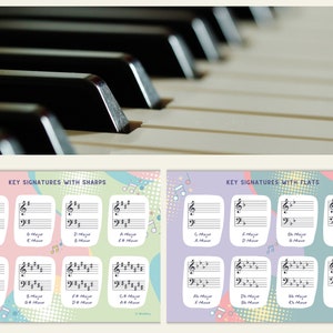 Musical Key Signature Guide Major & Minor Keys, Sharps, Flats, Music ...