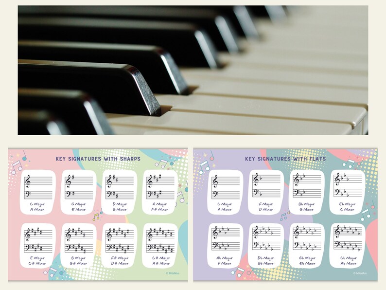 Musical Key Signature Guide Major & Minor Keys, Sharps, Flats, Music ...