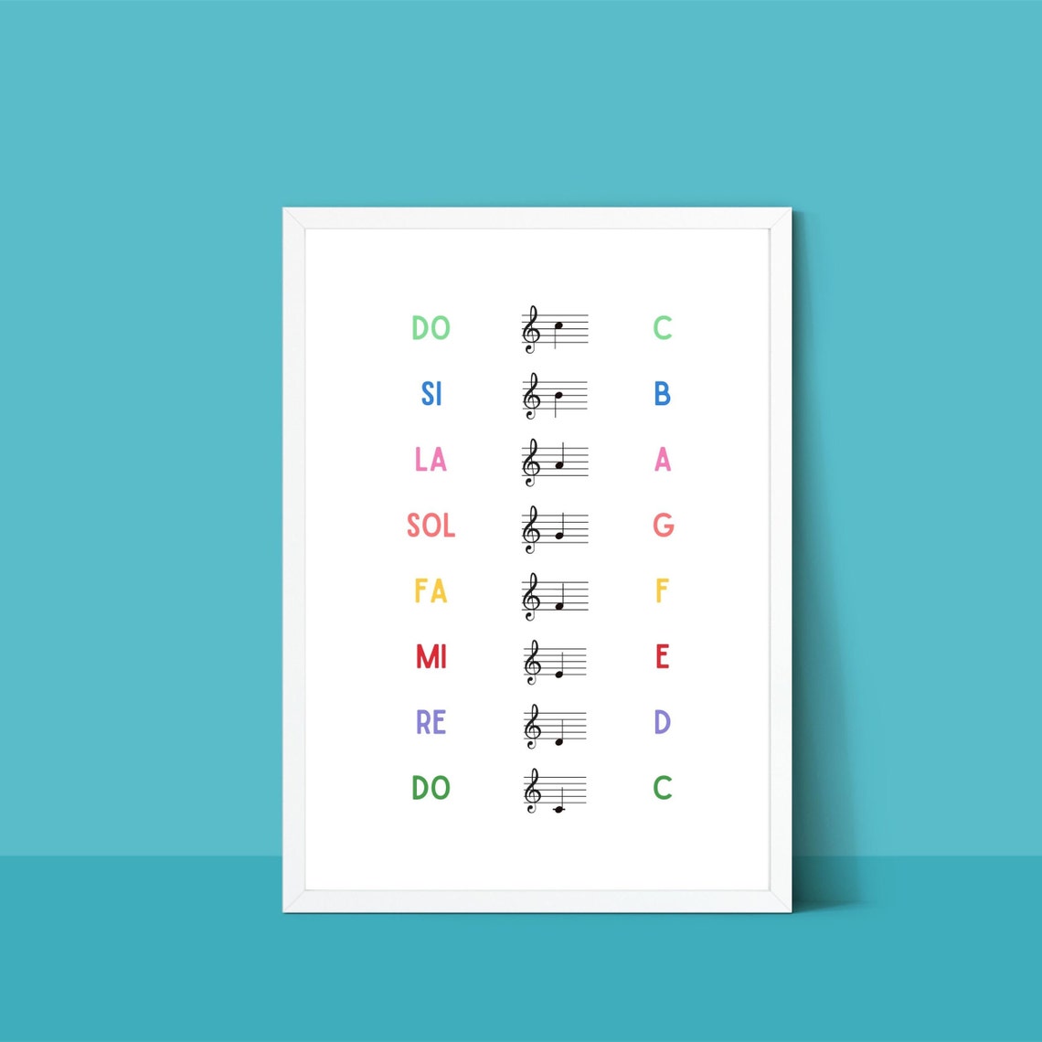 Music Education Posters Piano Classroom Decor Music Notes - Etsy