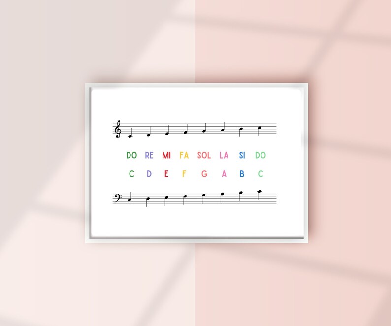 Music Education Posters Classroom Decor Music Notes Names - Etsy