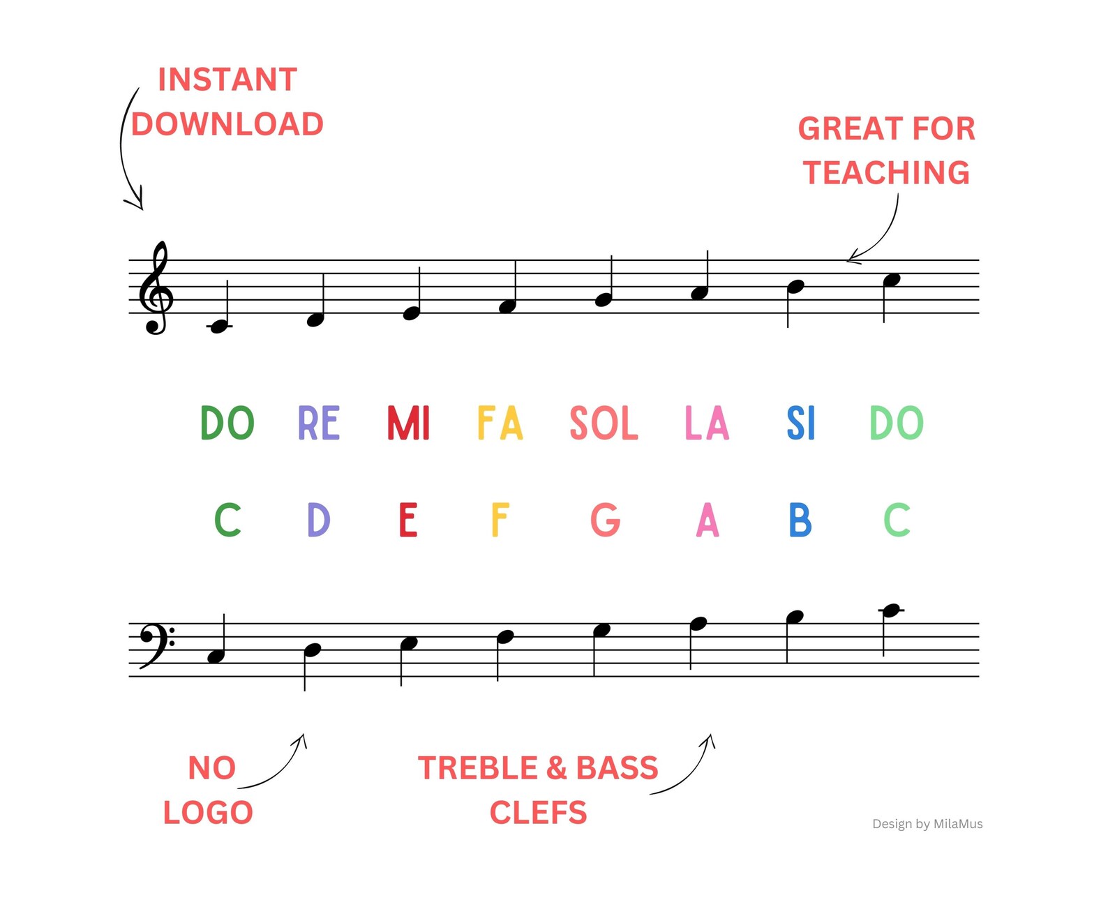Music Education Posters Classroom Decor Music Notes Names - Etsy