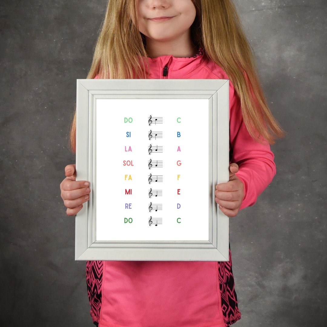 Music Education Posters, Piano Classroom Decor, Music Notes Names ...