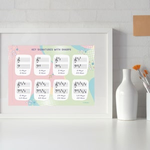 Musical Key Signature Guide - Major & Minor Keys, Sharps, Flats, Music ...