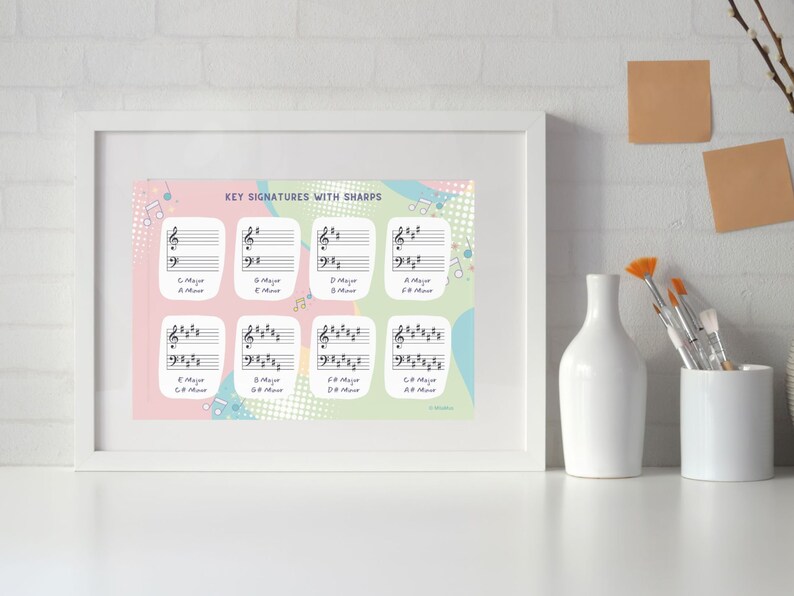 Musical Key Signature Guide Major & Minor Keys, Sharps, Flats, Music ...