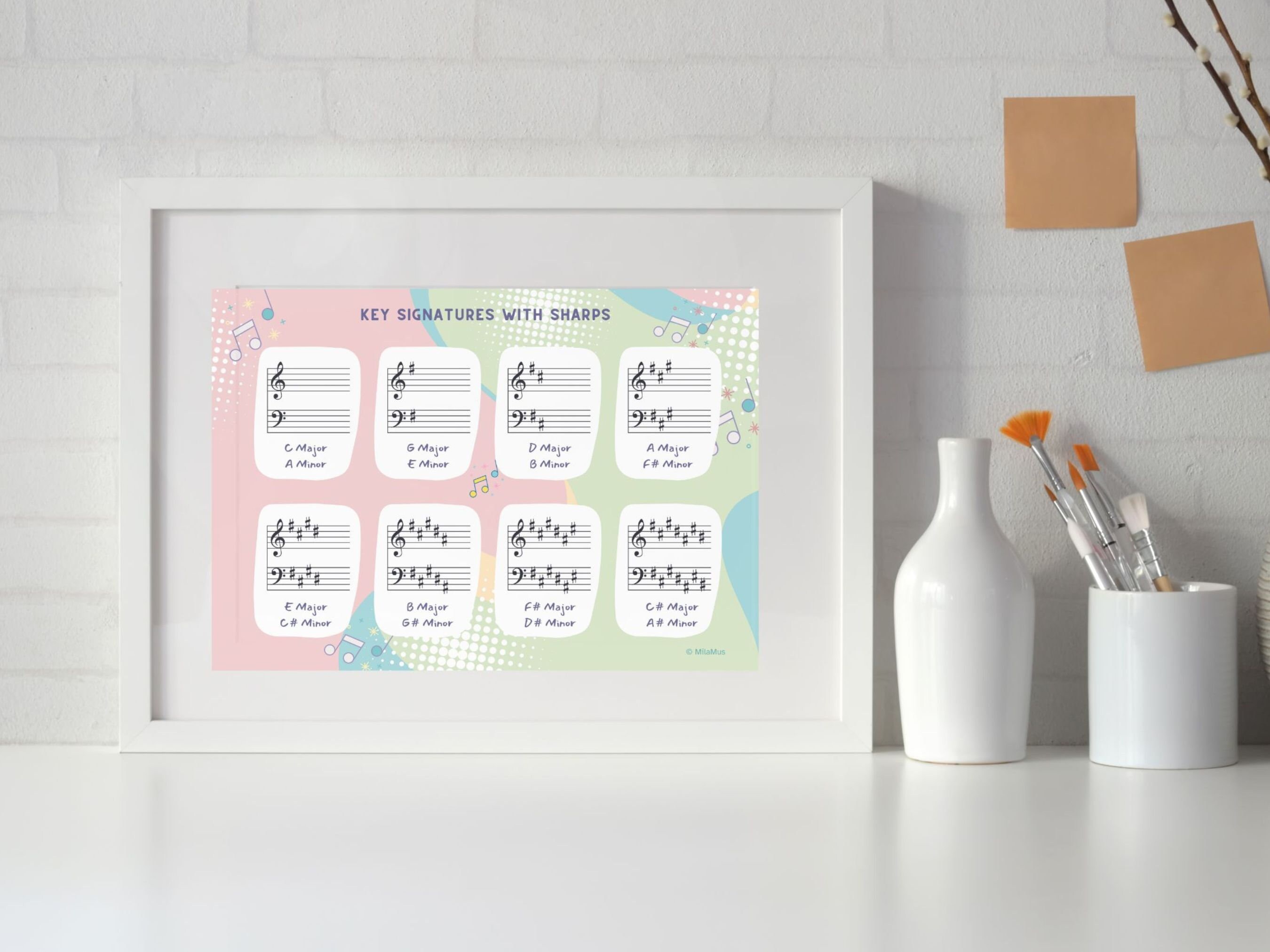 Musical Key Signature Guide Major & Minor Keys, Sharps, Flats, Music ...