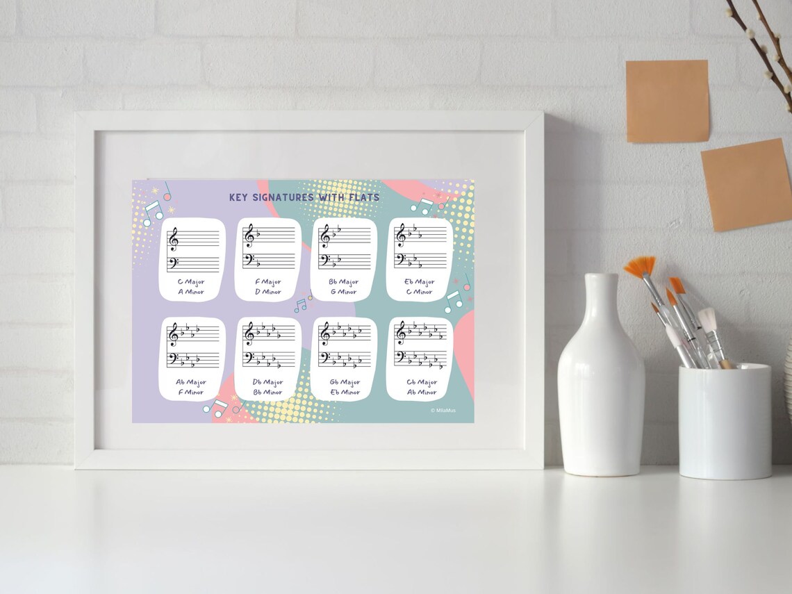 Musical Key Signature Guide Major & Minor Keys, Sharps, Flats, Music ...