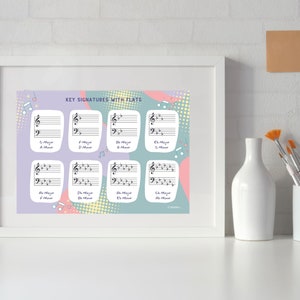 Musical Key Signature Guide Major & Minor Keys, Sharps, Flats, Music ...