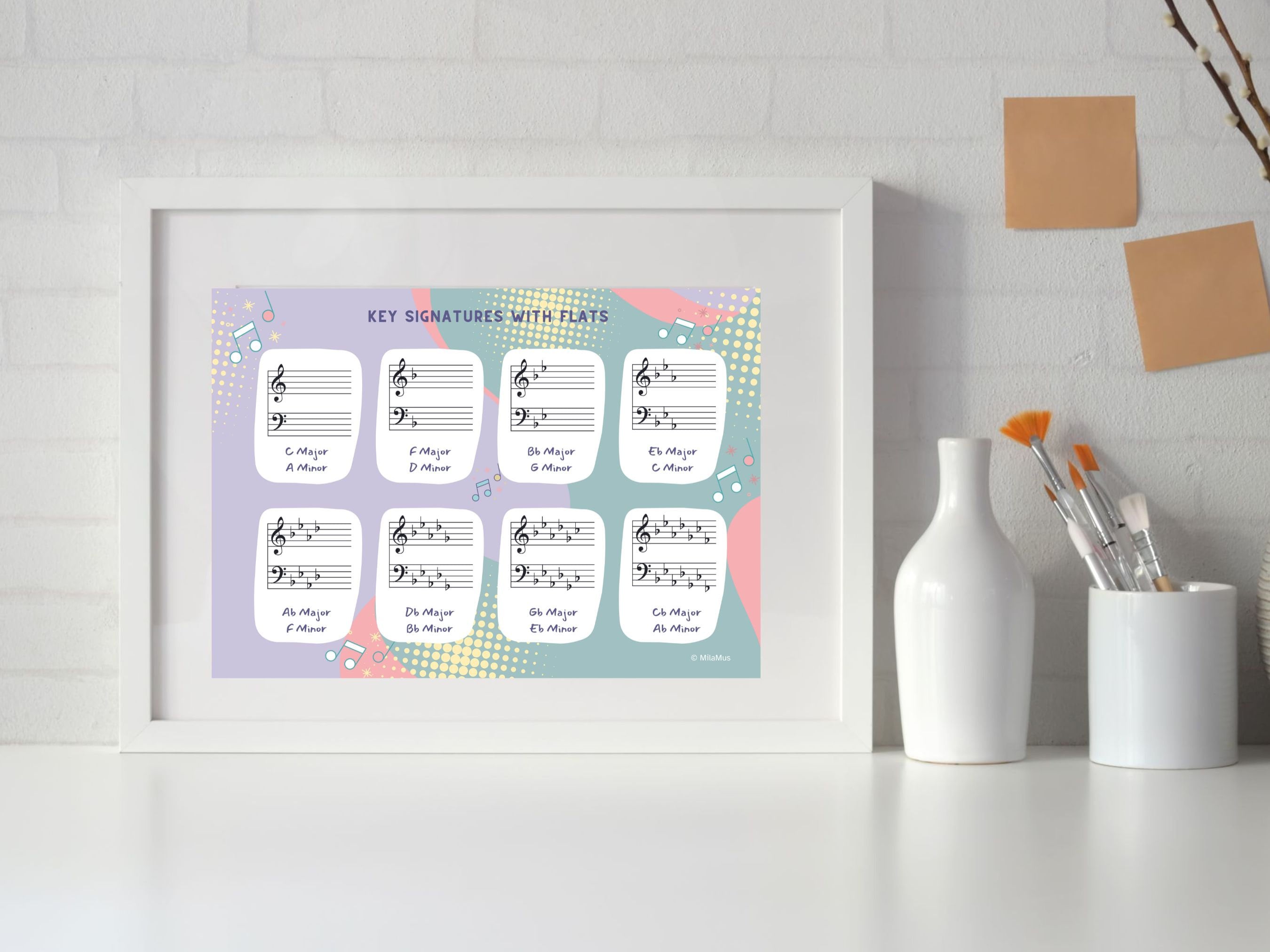 Musical Key Signature Guide Major & Minor Keys, Sharps, Flats, Music ...